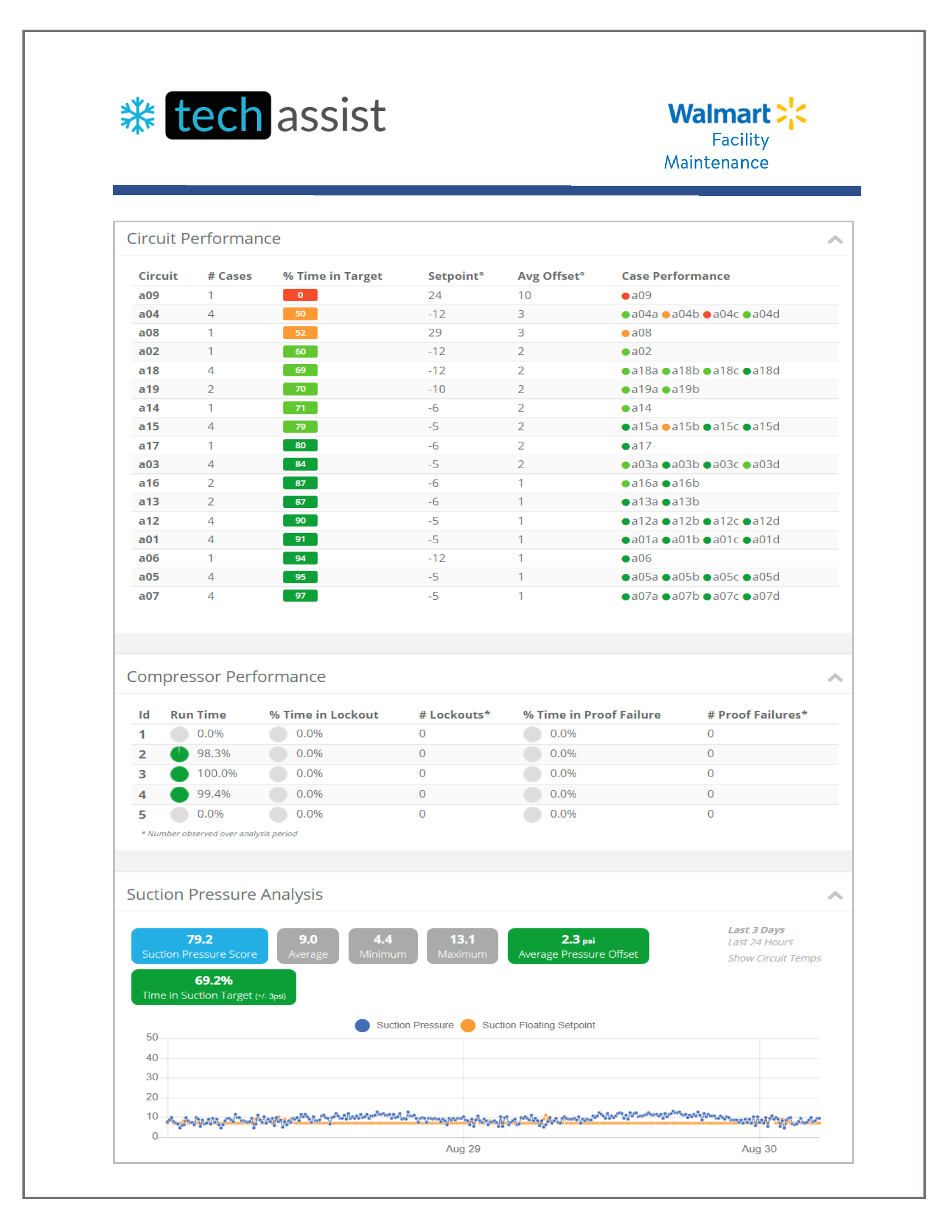 TechAssist Rack Viewer