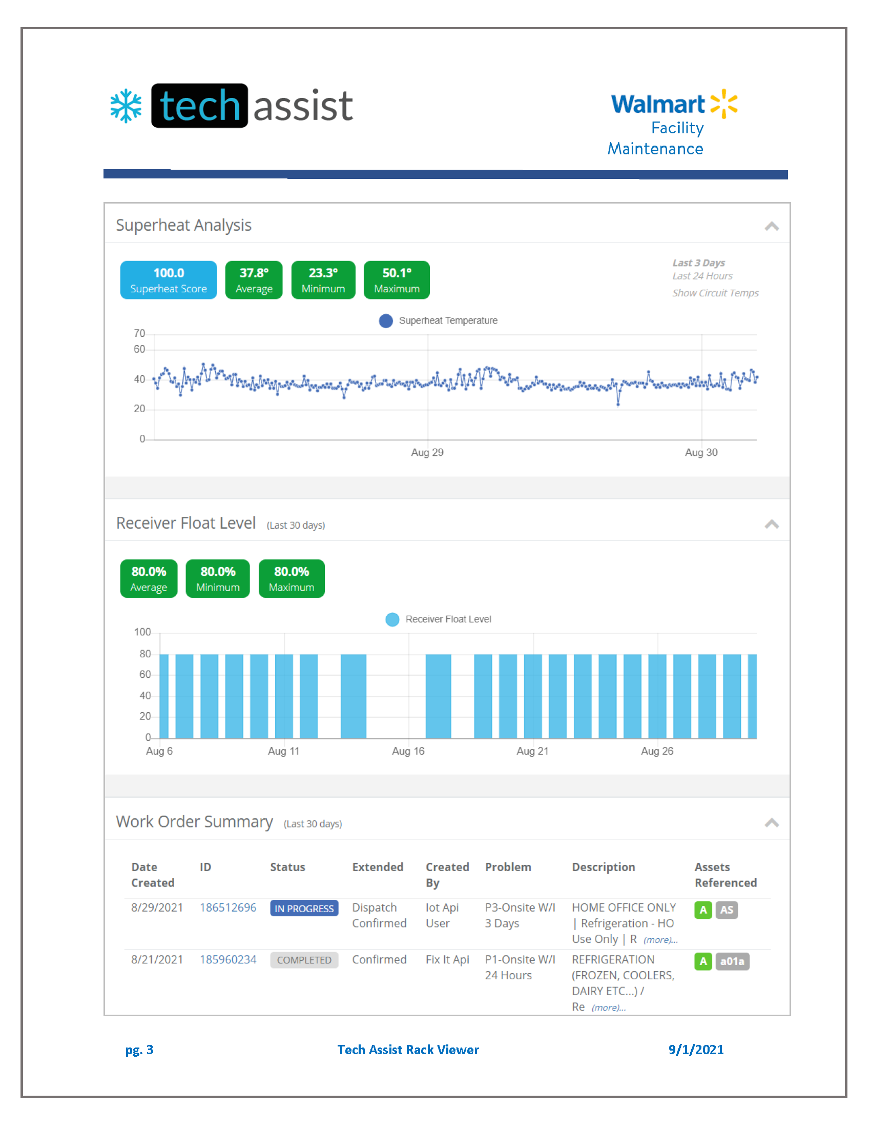 TechAssist Rack Viewer